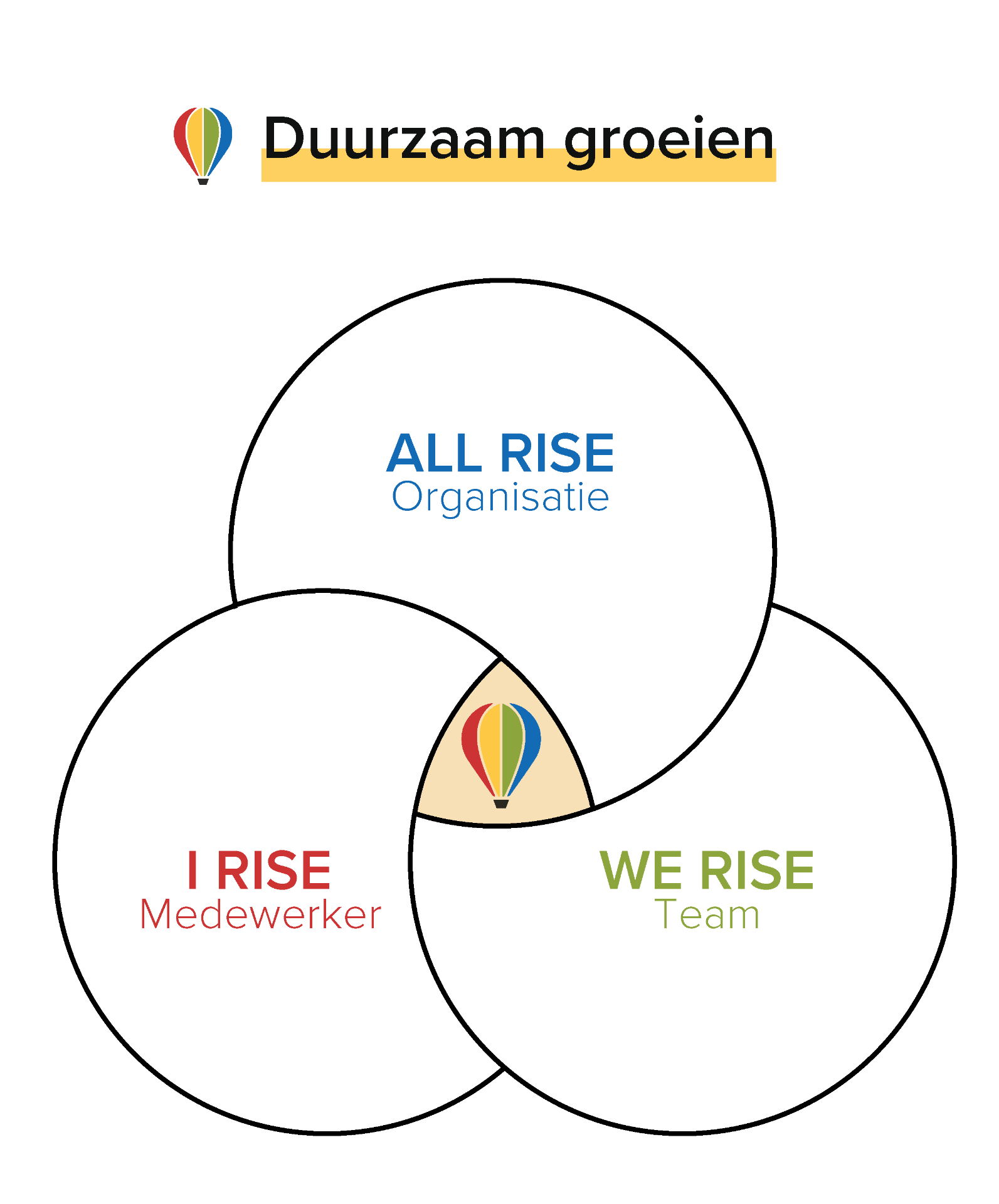 All Rise HR Partners All Rise HR Partners